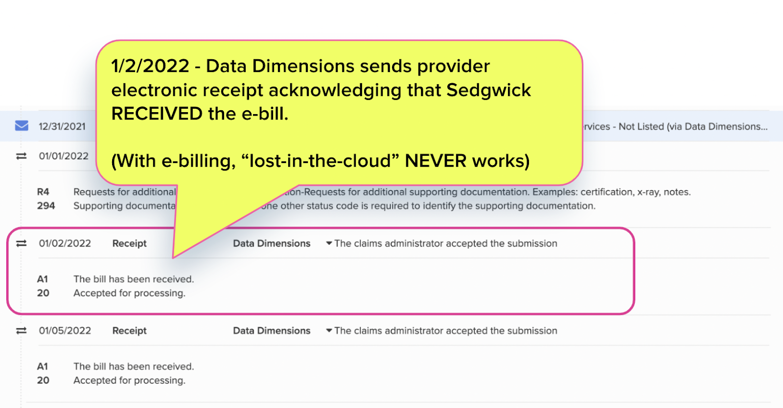Sedgwick EDI Alert: Correct Payer ID WX867 | daisyBill