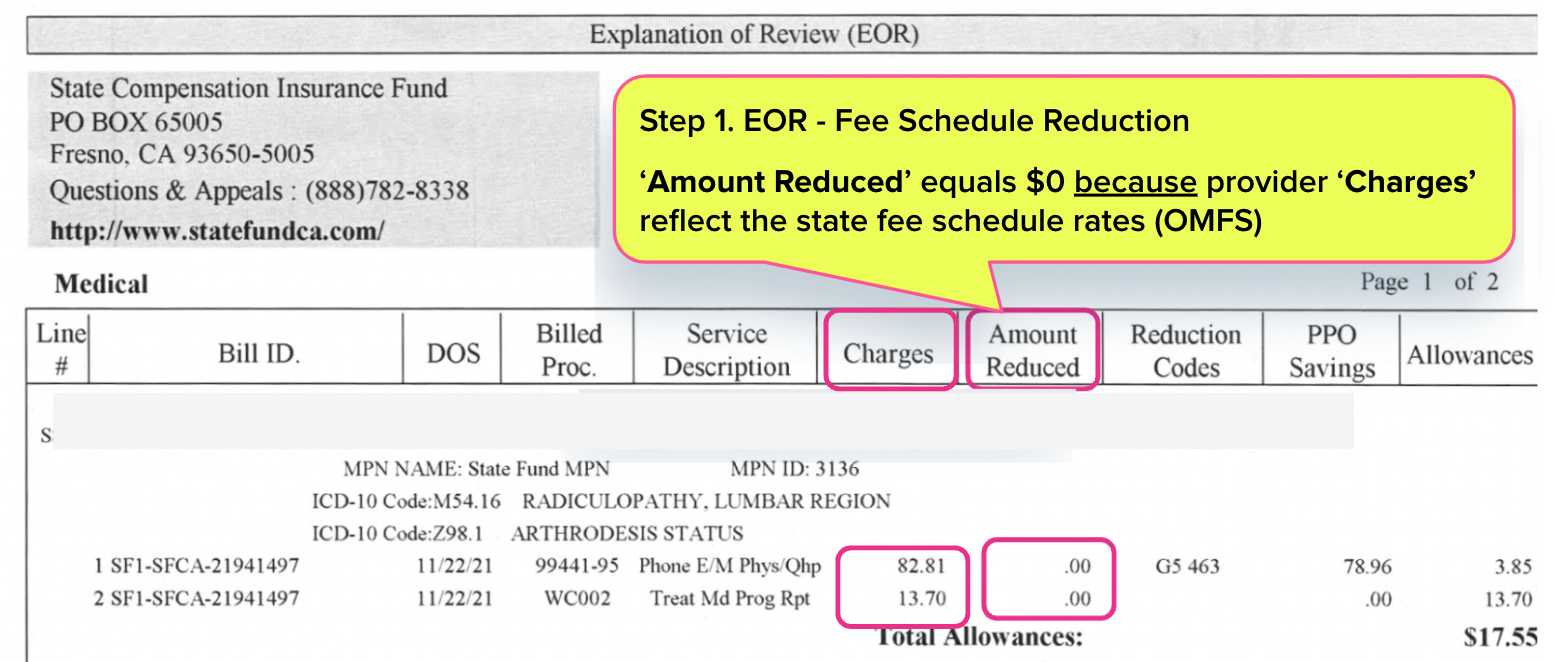 How to Identify PPO Reductions (Part I) | daisyBill