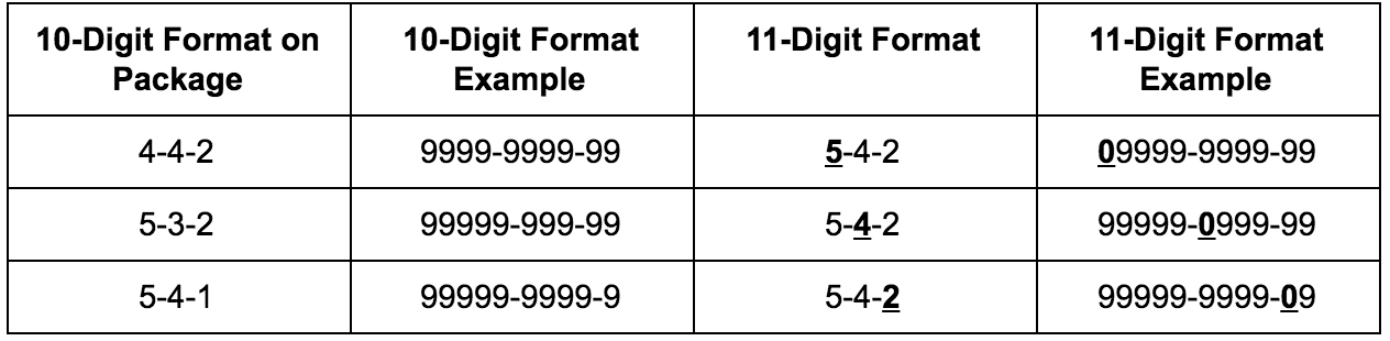Converting NDC to 11 Digits | daisyBill