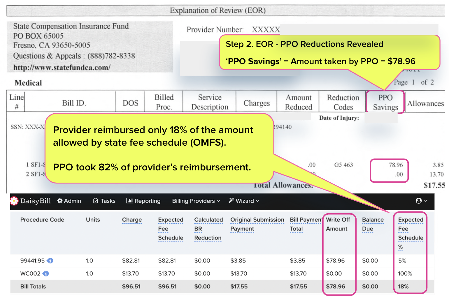 How to Identify PPO Reductions (Part I) | daisyBill