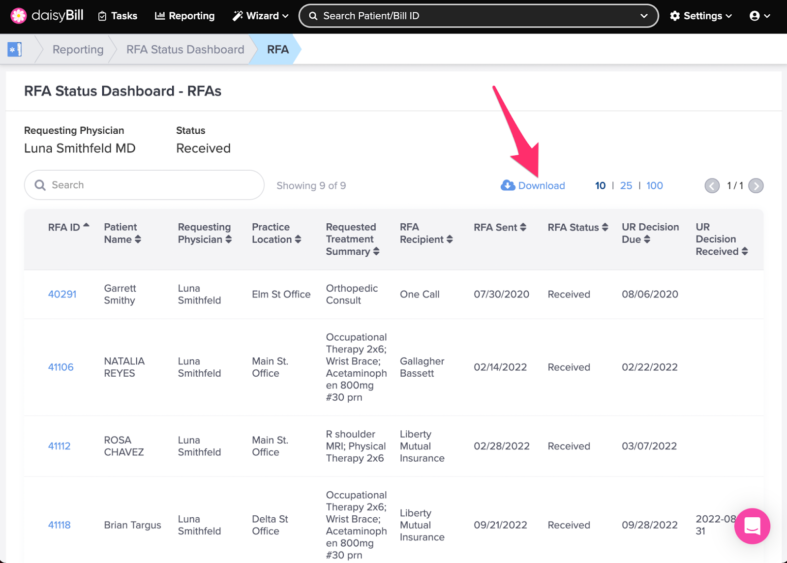 RFA Status Dashboard | daisyBill