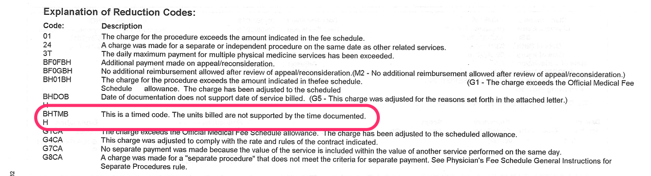 Time And Billable Units For Cpt Codes 99358 And 99359 Daisybill