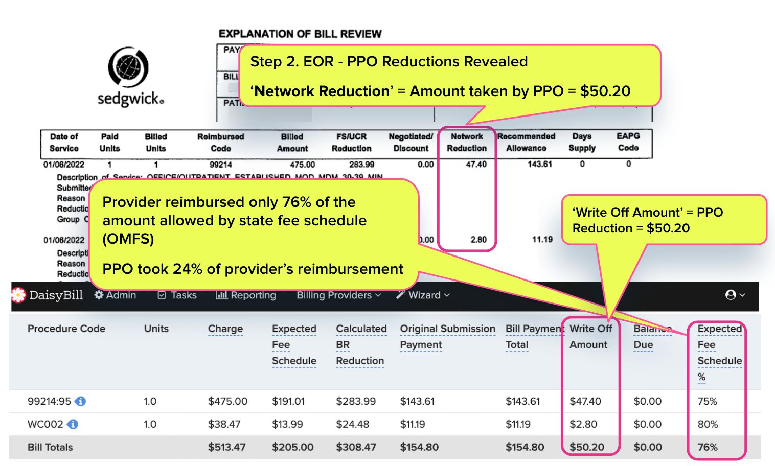 How to Identify PPO Reductions (Part I) | daisyBill