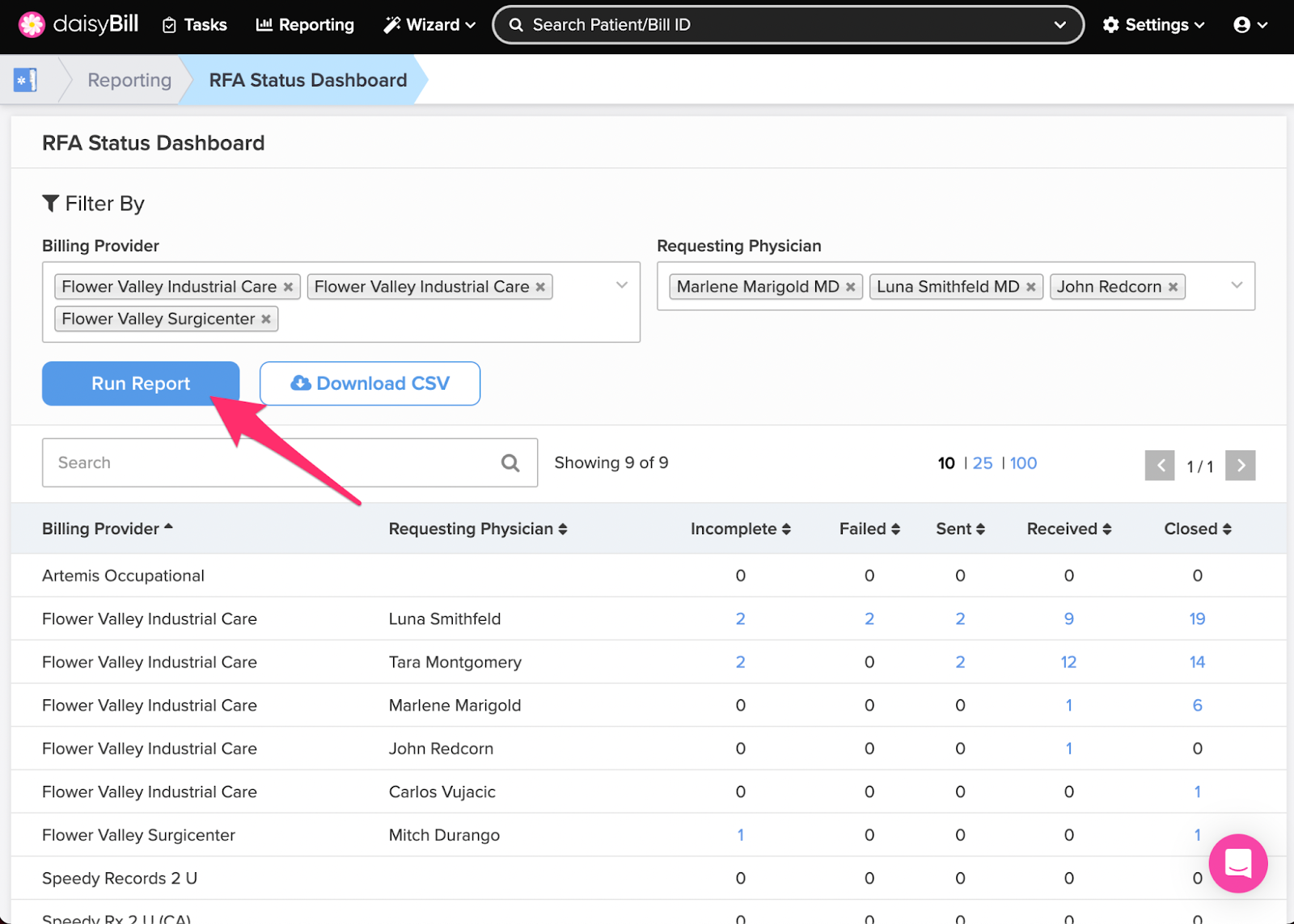 RFA Status Dashboard | daisyBill