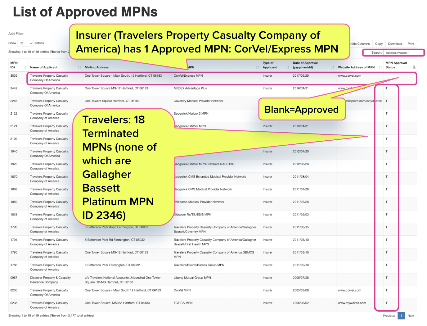 Gallagher Bassett: False MPN Denial | daisyBill
