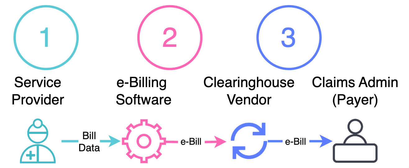 Why Your e-Bill Didn't Make It to the Claims Admin | daisyBill