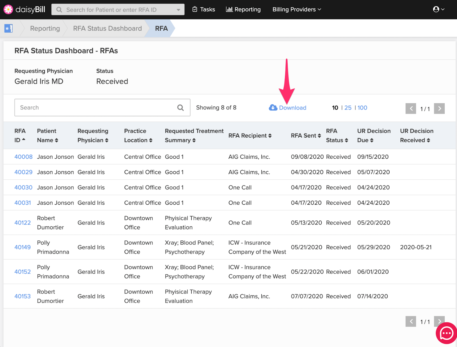 RFA Status Dashboard | daisyBill