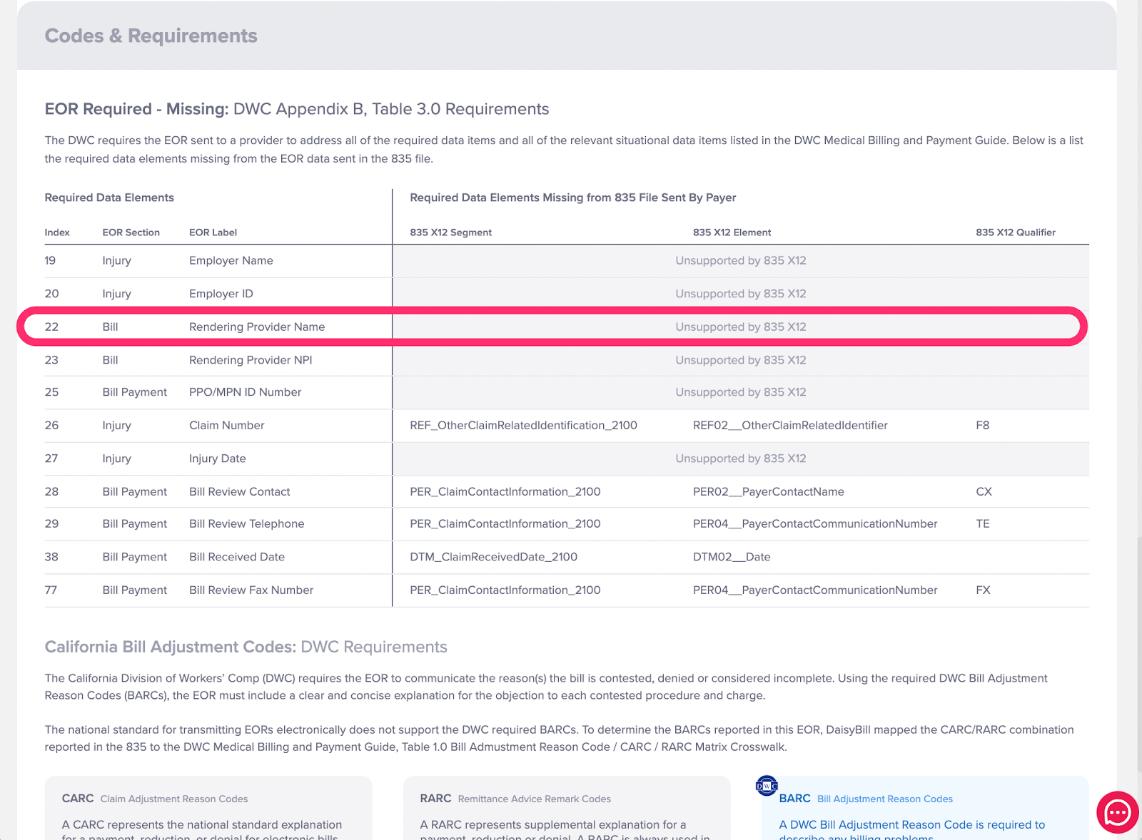 835 Electronic EOR | daisyBill