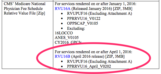 Relative Value Units (RVUs) Effective 2014–2018 | daisyBill