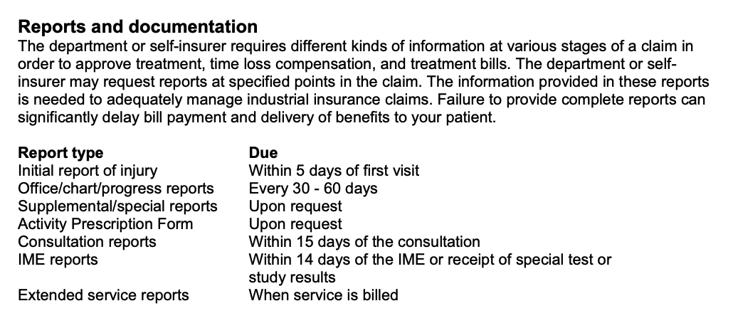 Washington Workers' Compensation Medical Billing Guide | daisyBill