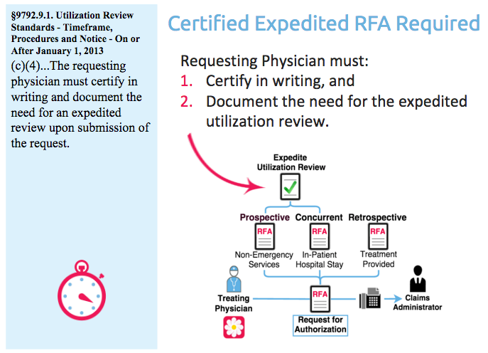 What does 'expedited review' mean in terms of UR? | daisyBill