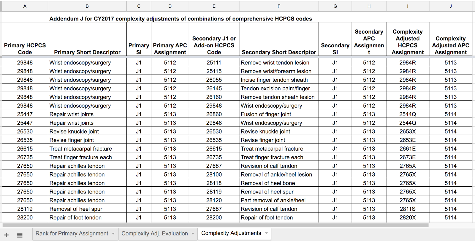 Outpatient/ASC Coding: J1 Combinations and C-APC | daisyBill