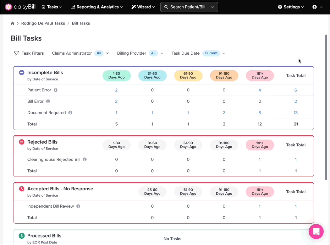 Tasks Explained | daisyBill