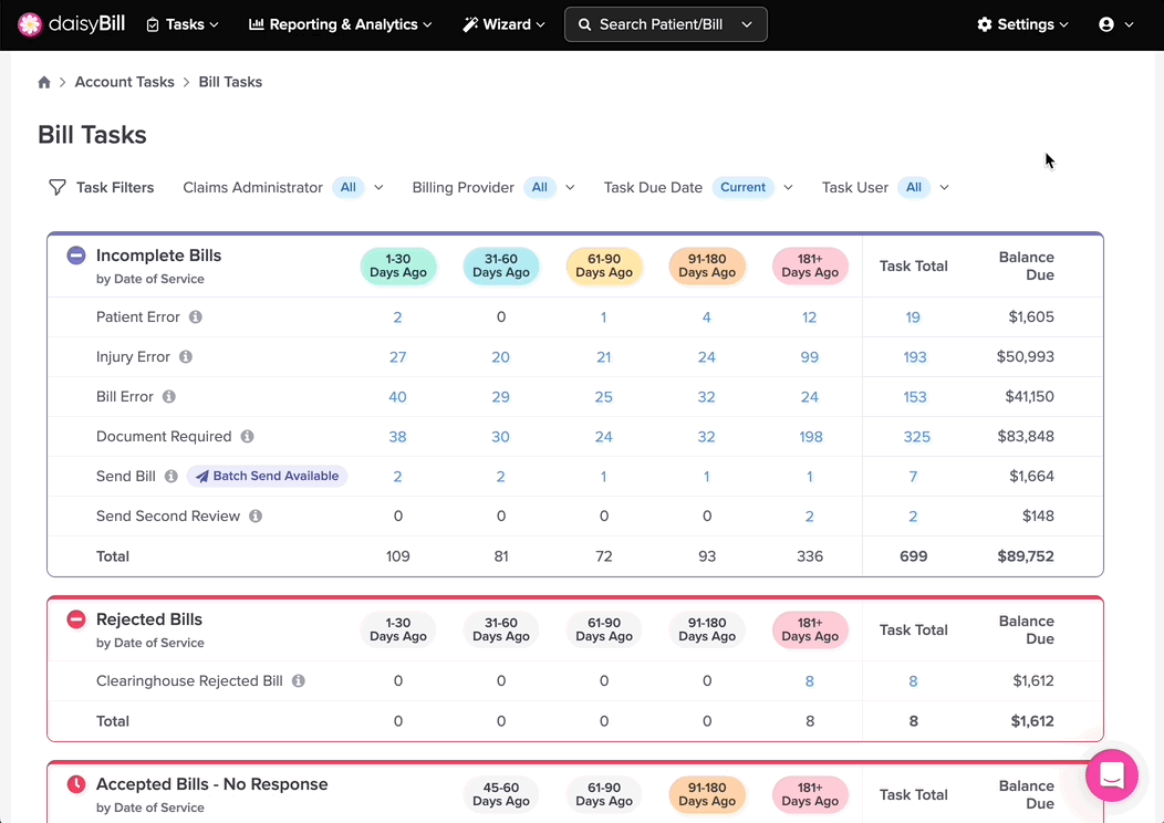 Tasks Explained | daisyBill
