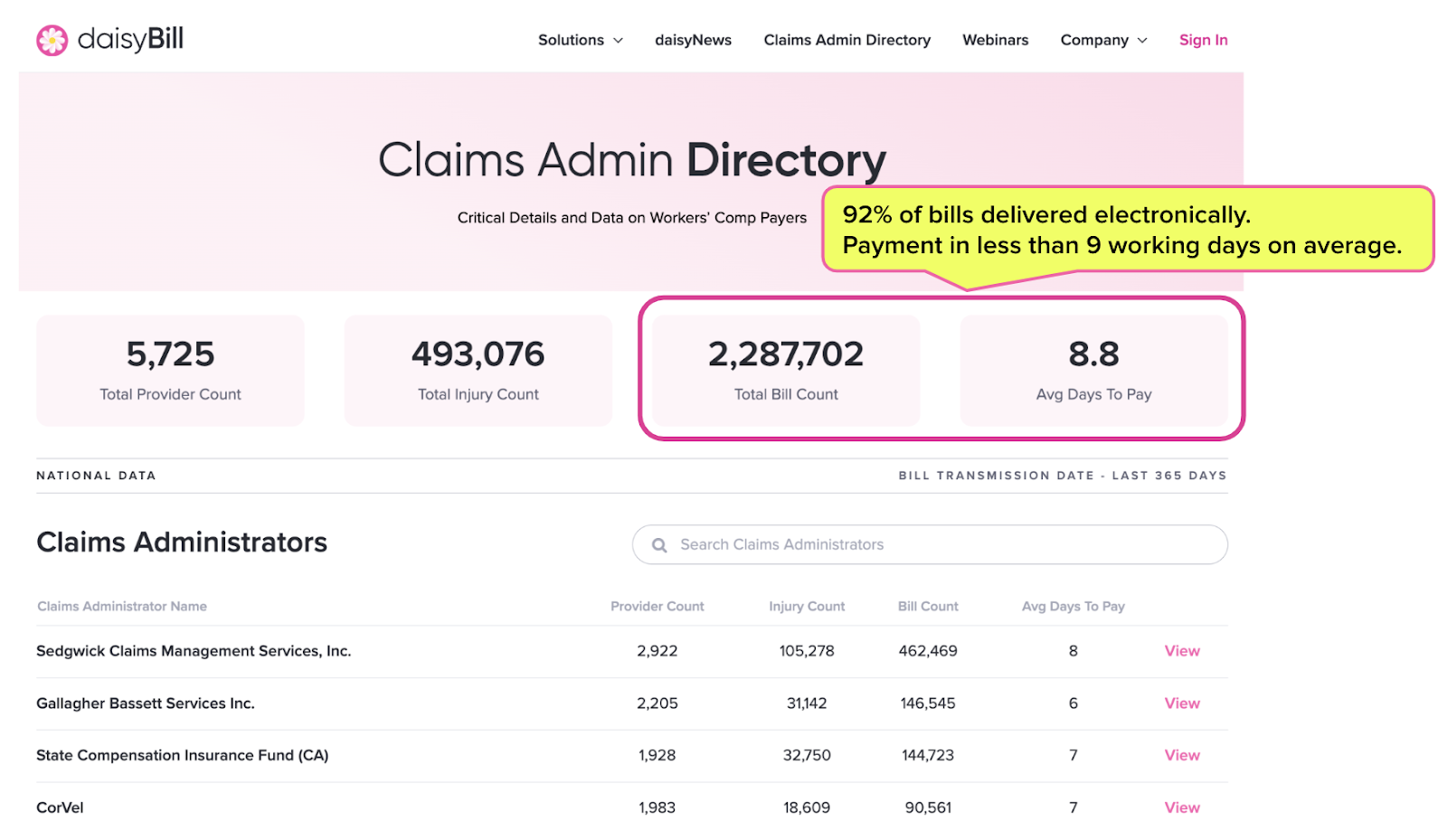 "Not on File": How to Get e-Billing Right | daisyBill
