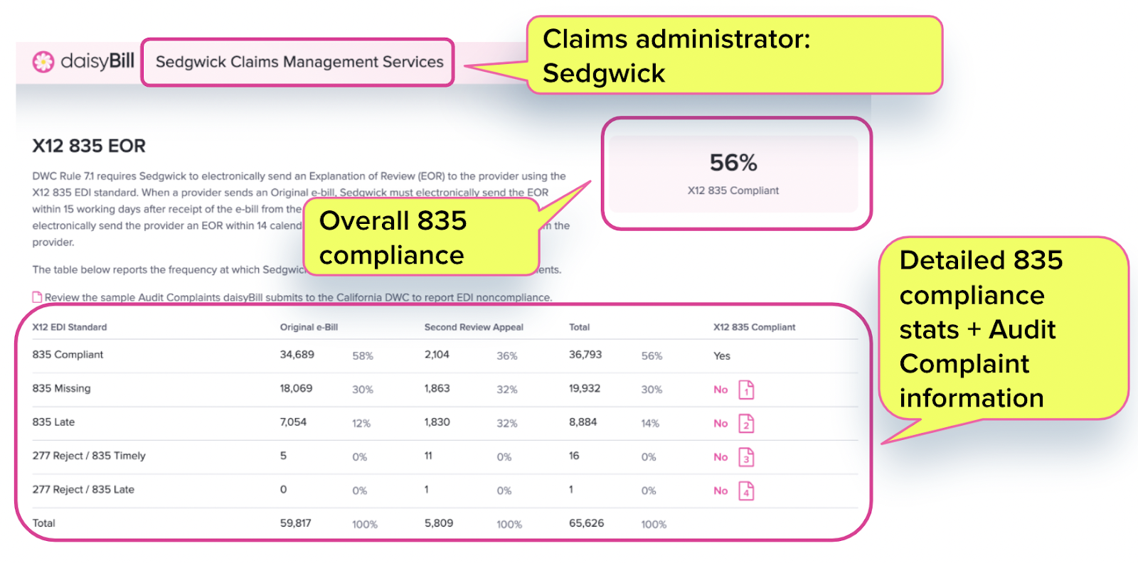 How to e-Bill: 835 Electronic EORs | daisyBill