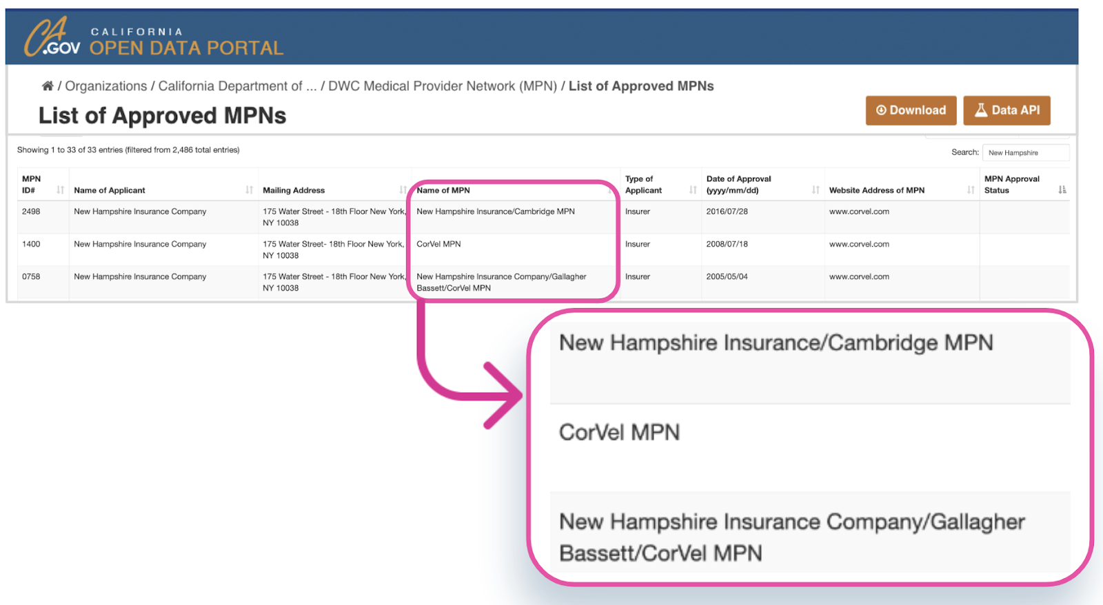 Mirage Provider Networks: Sedgwick Can't Identify MPN | daisyBill